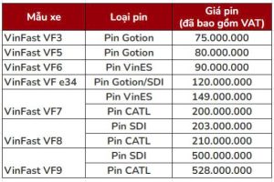 Giá Thay Pin Xe VinFast Mới Nhất: Cập Nhật Chi Tiết